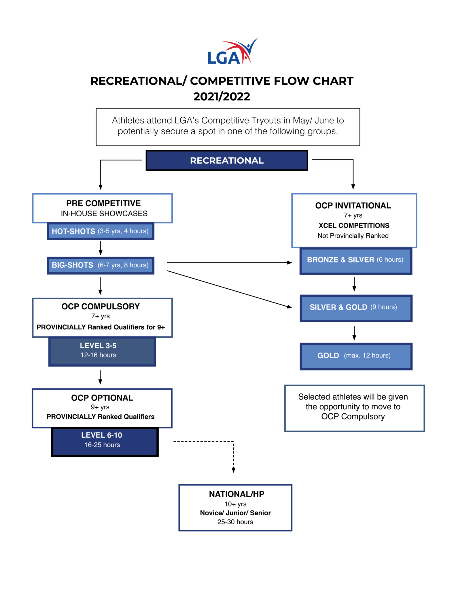 Competitive Gymnastics Programs - London Gymnastics Academy